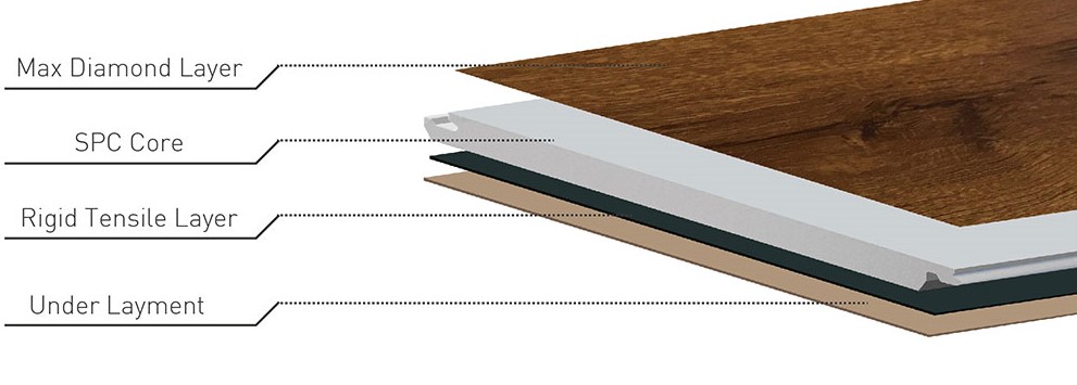 What is MSPC Flooring? - Carsem Floor